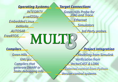 多集成开发环境-MULTI IDE - 上海繁森科技有限公司